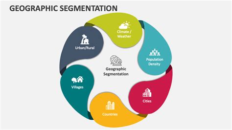 Geographic Segmentation PowerPoint And Google Slides Template PPT Slides