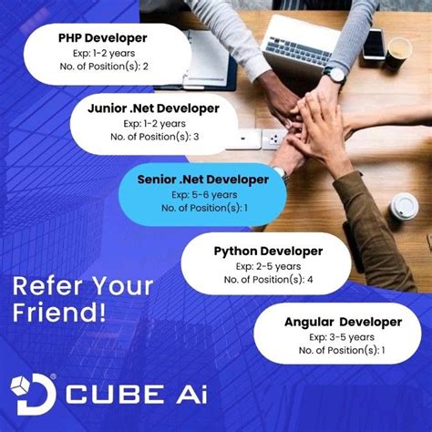 Sreejith Pv On Linkedin Dotnet Python Developer Phpdeveloper Phpdeveloper