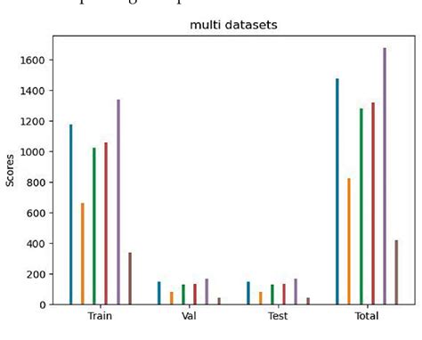 Figure 5 From Ship Detection Algorithm Based On Yolov5 Network Improved
