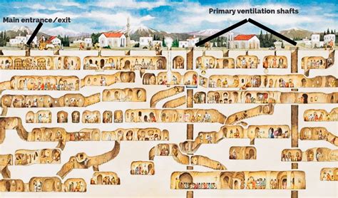 Exploring Derinkuyu Underground City In Turkey Yatrv