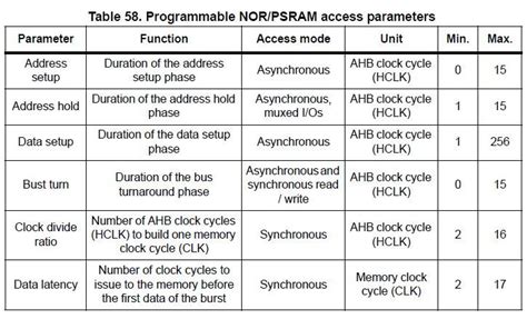 Stm32f767 Sram Problem Stmicroelectronics Community
