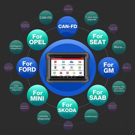 LAUNCH X431 IMMO ELITE Key Programmer Immobilizer Programming Tool OBD2 All System Diagnostic