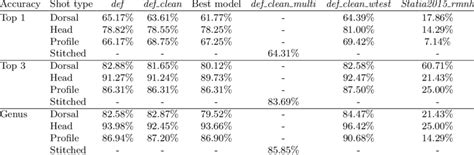 Test Accuracies For Different Data Sets And All Shot Types Top 1 Top Download Scientific