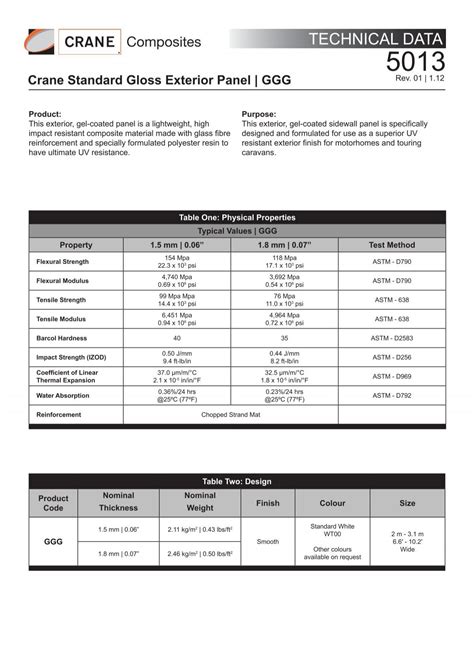 Technical Data Crane Composites