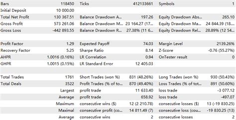Portfolio Risk Model Using Kelly Criterion And Monte Carlo Simulation