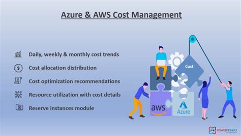 Akbar Sayed On Linkedin Azure Aws Cloudsimplified India Azure