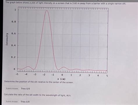 Solved Determine The Position Of The Slit Relative To The Chegg