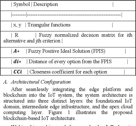 Table I From Enhancing Node Selection In Blockchain Enabled Edge