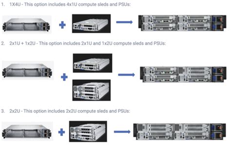 Dell Poweredge Xr Xr And Xr Edge Telco Servers Launched Storagereview Com
