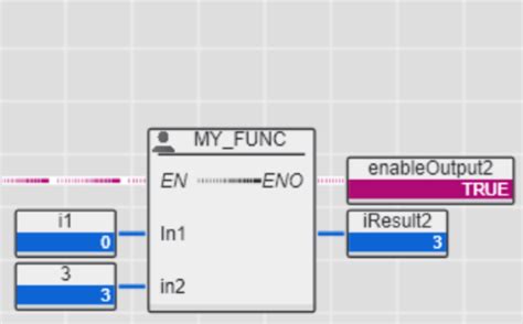 Functionの条件実行化eneno Plcnext Technology