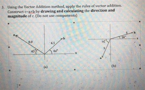 Solved Using The Vector Addition Method Apply The Rules Chegg