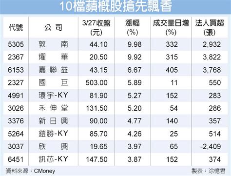 蘋果春季發表會來了 概念股飄香 財經要聞 工商時報