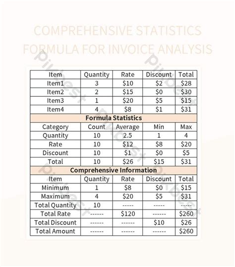 Comprehensive Statistics Formula For Invoice Analysis Excel Template Free Download Pikbest