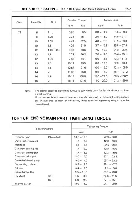 Toyota Service Manual 18R Engine Page 12 05 100dpi Retro JDM