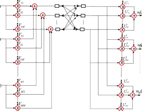 Spatial Division Multiplexing With Beamforming Technique Download Scientific Diagram