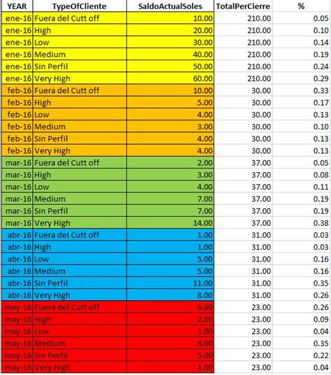 Powerpivot How To Get Total And Percentage In Mdx Power Pivot Stack Overflow