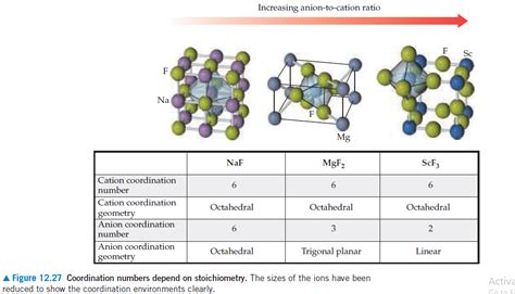 Answered Increasing Anion To Cation Ratio F Sc F… Bartleby