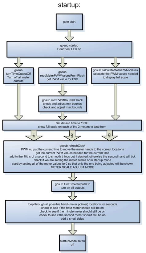 Voltmeter Clock 5 Steps With Pictures Instructables
