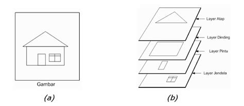 Technic Autocad Membuat Layer Pada Auto Cad Oleh Budi Maryanto St