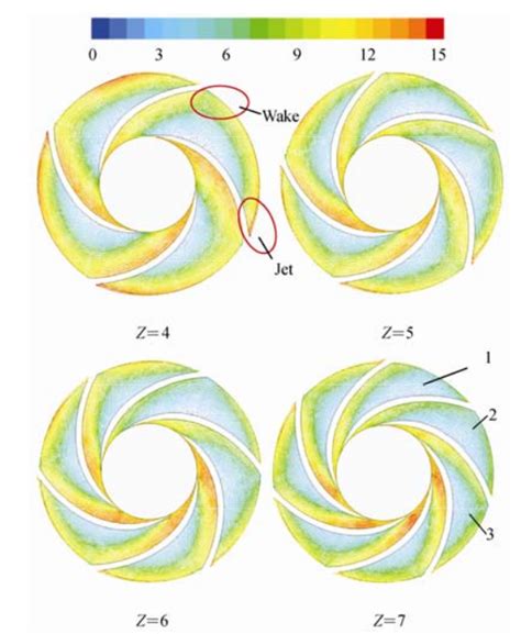 [started] Effects Of Impeller Blade Number On Performance Of Centrifugal Pumps Fluid Flow