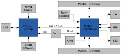 Cy8ckit 059 Reference Design Application Processor