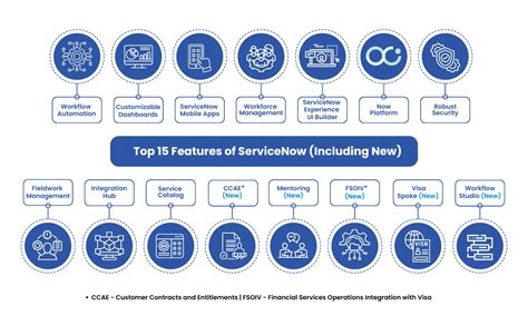 servicenow features blog ajackus