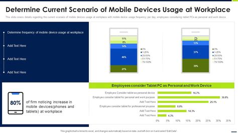 determine current scenario of mobile android device security management ppt powerpoint