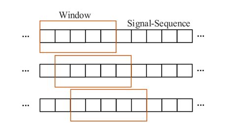 Schematic Diagram Of Sliding Time Window Sampling Download