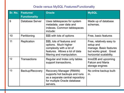 Oracle Mysql Comparison Ppt