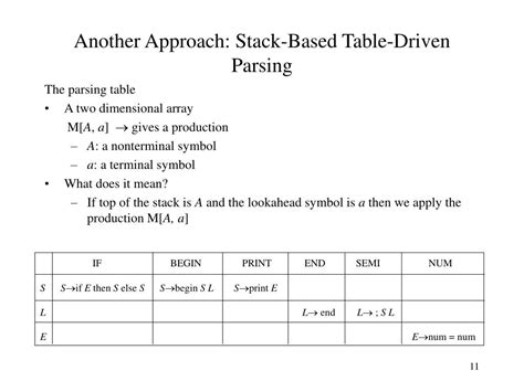 ppt parsing powerpoint presentation free download id 6858266