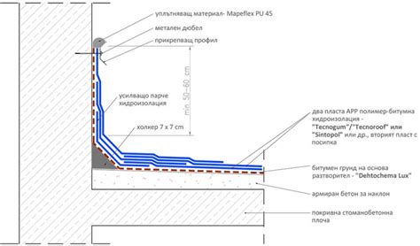 Архитектурни детайли Detaili Bg