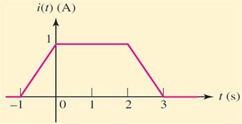 Inductors Demystified Solved Problems