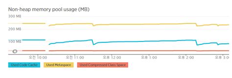 Jvm A Sharp Increase Eden Space Memory And Server Fault Stack Overflow