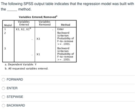 Solved The Following Spss Output Table Indicates That The