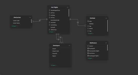 Powerbi Dataanalytics Iti Datavisualization Dashboarddesign