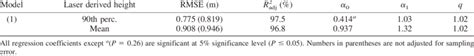 Root Mean Square Error Rmse Adjusted Coefficient Of Determination R