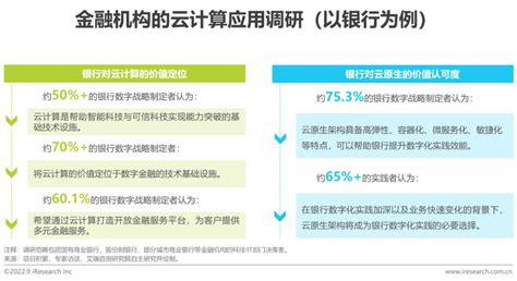 2022年中国金融云行业研究报告 36氪