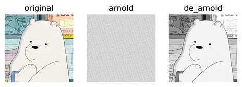 数字水印 Arnold 变换的 Python 代码实现（灰度图版）python Arnold置乱原理处理图片 Csdn博客