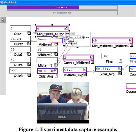 Figure 1 From Supporting End User Debugging What Do Users Want To Know