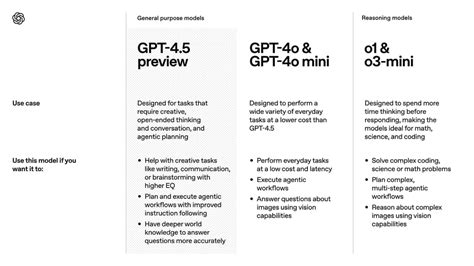 Openai Gpt Models Overview Genspark
