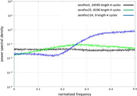Figure 1 From Application And Optimization Of Factor Graph Based