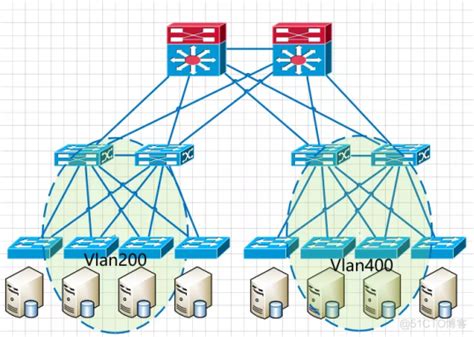 Data Center Network Architecture Ascentoptics Blog