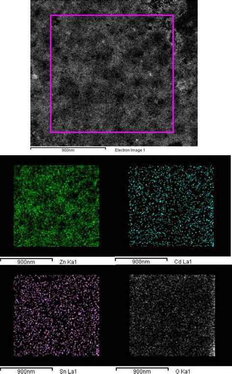 Figure S8 A Xrd Patterns Of The Different Sn Doped Zncdo Ncs