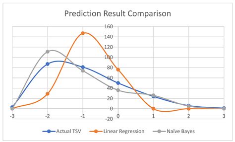 Sustainability Free Full Text Thermal Comfort Prediction Accuracy