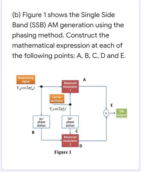 solved b figure 1 shows the single side band ssb am