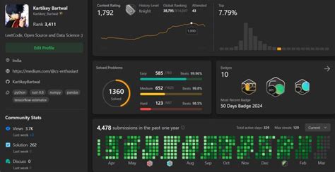 Kartikey Bartwal On Linkedin More Than 1 Year Of Leetcoding 😍 Gg Leetcode
