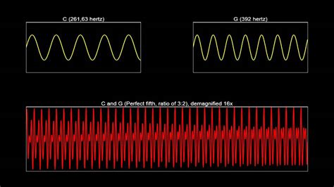 the sound waves of music intervals sine waves sine wave sound youtube
