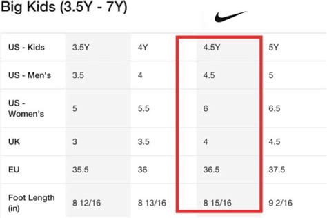 How To Convert Youth To Womens Shoe Sizes 2023