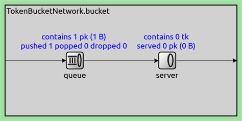 Token Bucket — Inet 454 Documentation Token Bucket — Inet 454 Documentation