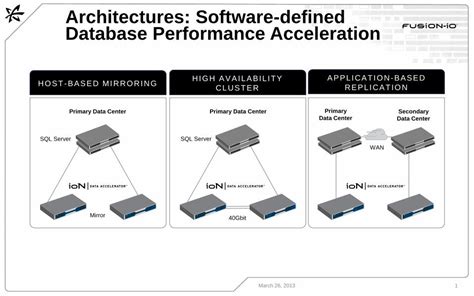 Pdf Sql Server Deployment Architectures Dokumentips